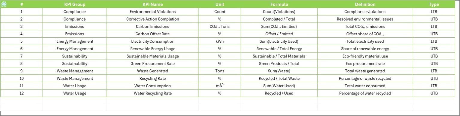 Environmental and Sustainability Operations KPI Dashboard in Excel - PK ...