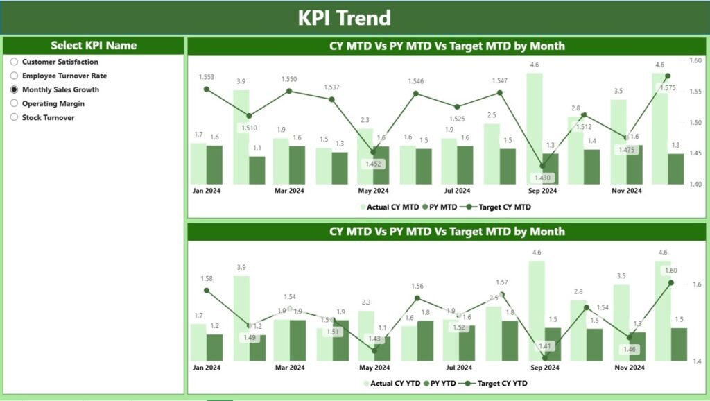 Fashion Retail KPI Dashboard in Power BI - PK: An Excel Expert
