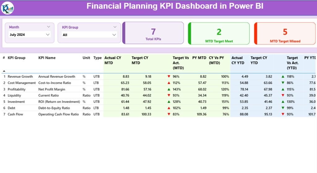 Financial Planning KPI Dashboard in Power BI - PK: An Excel Expert