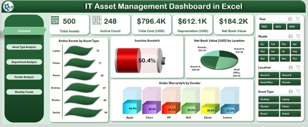 IT Asset Management Dashboard in Excel - PK: An Excel Expert