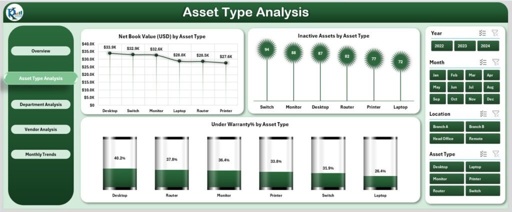 IT Asset Management Dashboard in Excel - PK: An Excel Expert