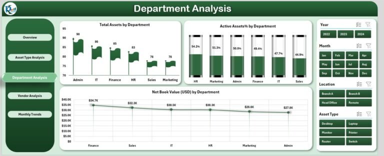 IT Asset Management Dashboard in Excel - PK: An Excel Expert