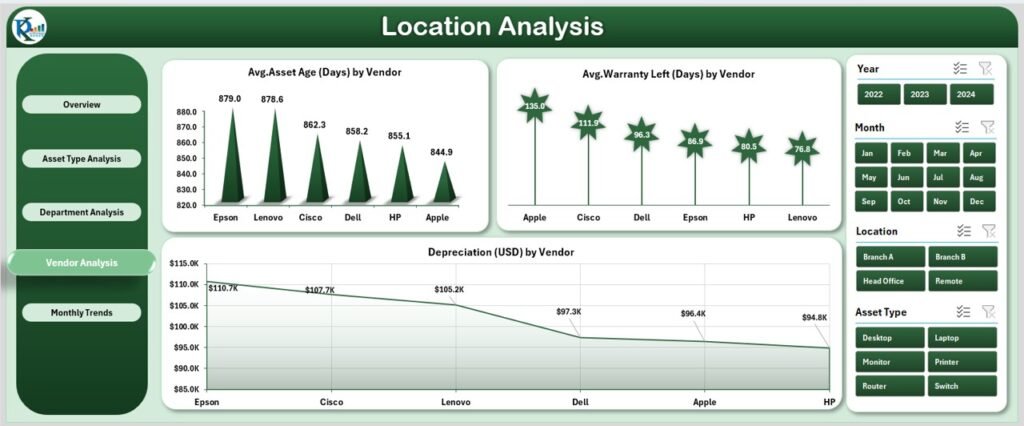IT Asset Management Dashboard in Excel - PK: An Excel Expert
