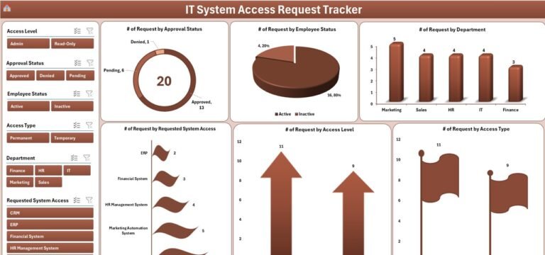 IT System Access Request Tracker in Excel - PK: An Excel Expert