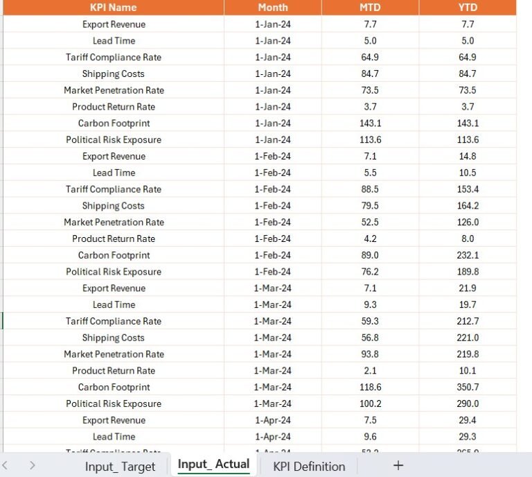International Trade KPI Dashboard in Power BI - PK: An Excel Expert
