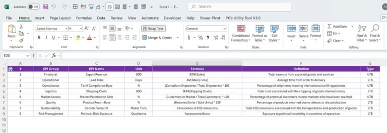 International Trade KPI Dashboard 6 - PK: An Excel Expert