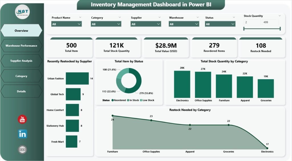 Inventory Management Dashboard in Power BI - PK: An Excel Expert