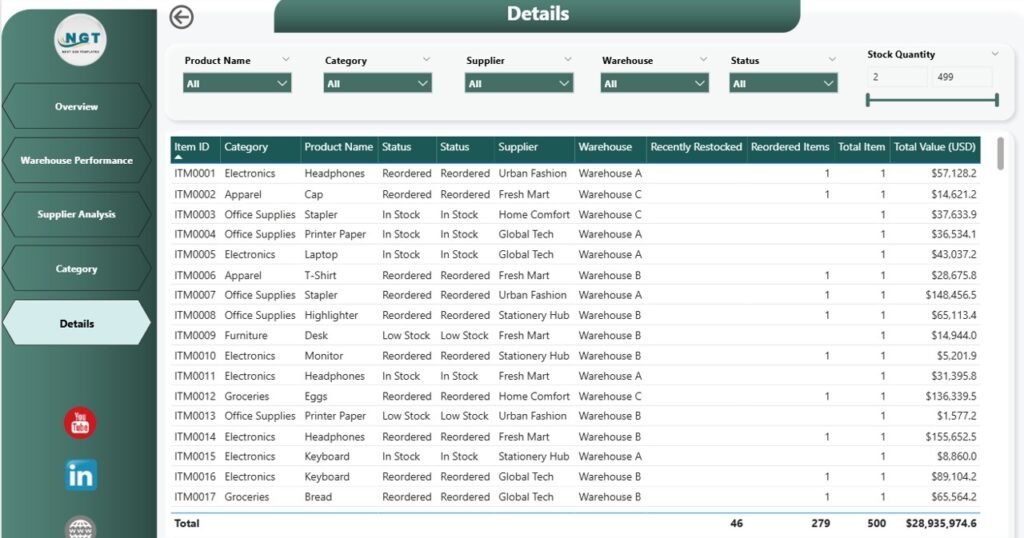 Inventory Management Dashboard in Power BI - PK: An Excel Expert