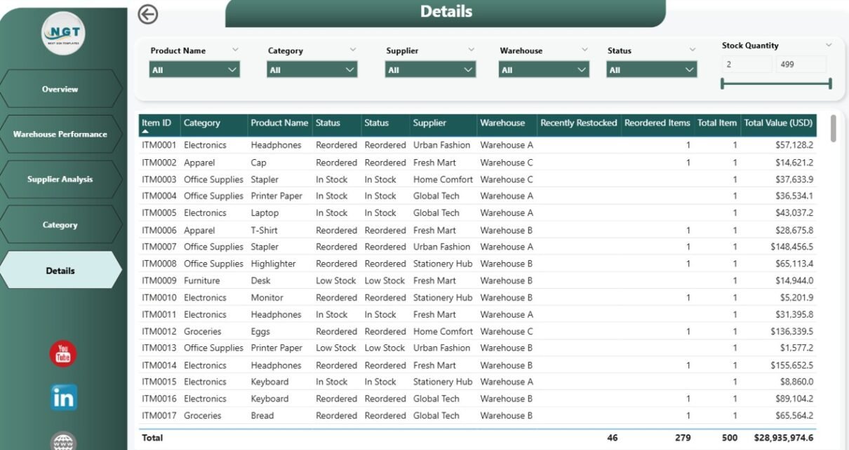 Inventory Management Dashboard in Power BI 5 - PK: An Excel Expert