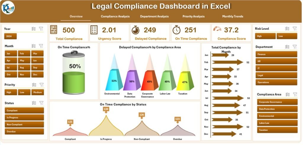 Legal Compliance Dashboard in Excel - PK: An Excel Expert