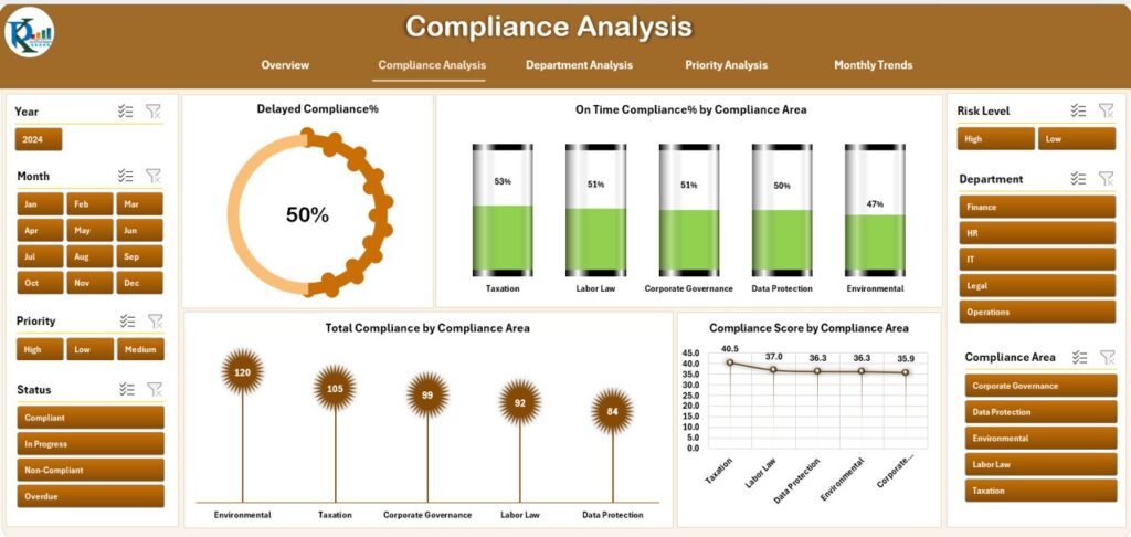 Legal Compliance Dashboard in Excel - PK: An Excel Expert