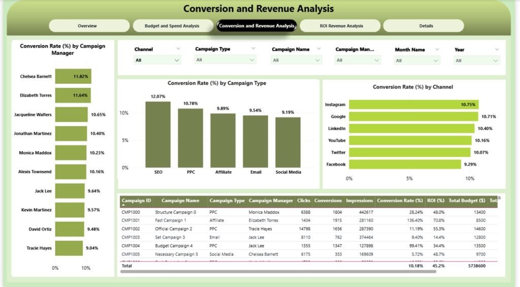 Marketing Dashboard in Power BI - PK: An Excel Expert