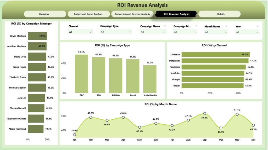 Marketing Dashboard in Power BI - PK: An Excel Expert
