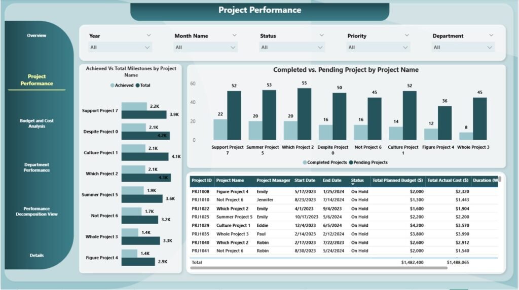 Multiple Projects Management Dashboard in Power BI - PK: An Excel Expert