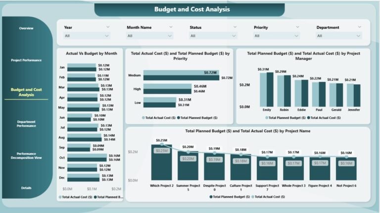 Multiple Projects Management Dashboard in Power BI - PK: An Excel Expert