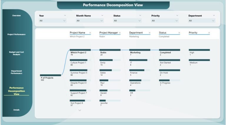Multiple Projects Management Dashboard in Power BI - PK: An Excel Expert