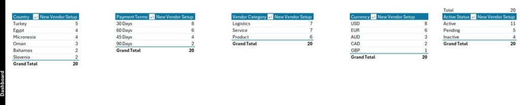 New Vendor Setup Tracker in Excel - PK: An Excel Expert