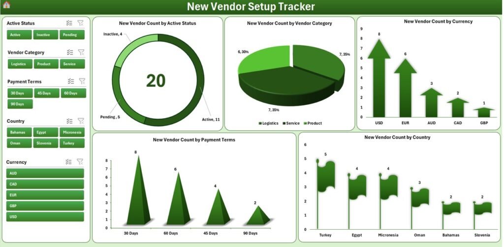 New Vendor Setup Tracker in Excel - PK: An Excel Expert