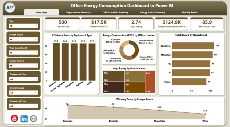 Office Energy Consumption Dashboard in Power BI - PK: An Excel Expert