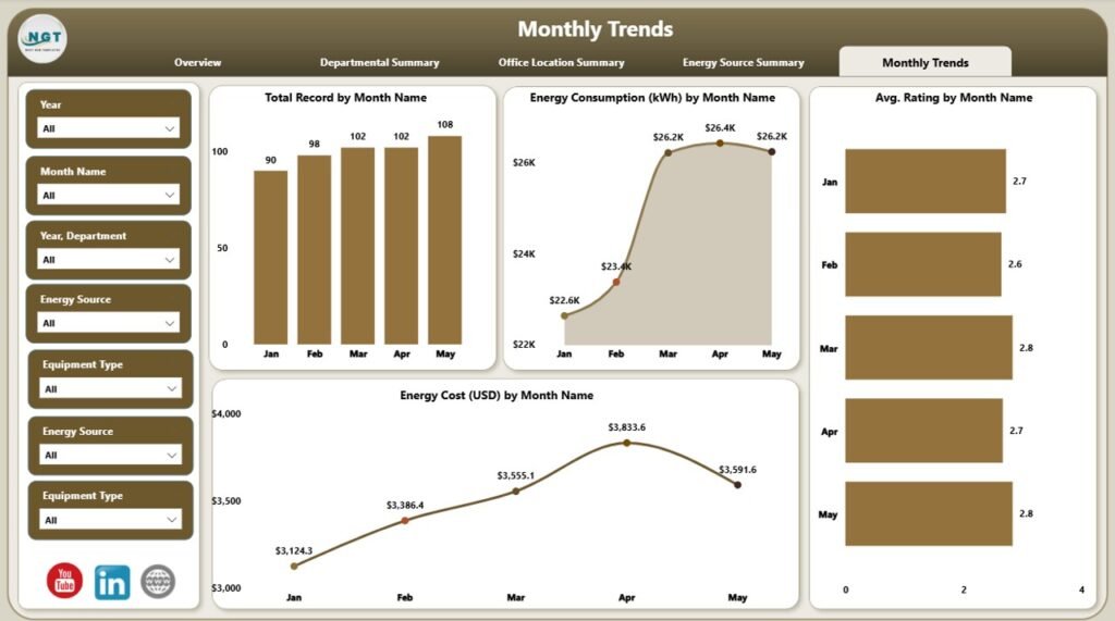 Office Energy Consumption Dashboard in Power BI 5 - PK: An Excel Expert