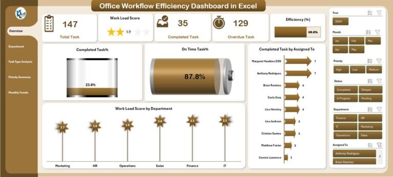 Office Workflow Efficiency Dashboard in Excel - PK: An Excel Expert