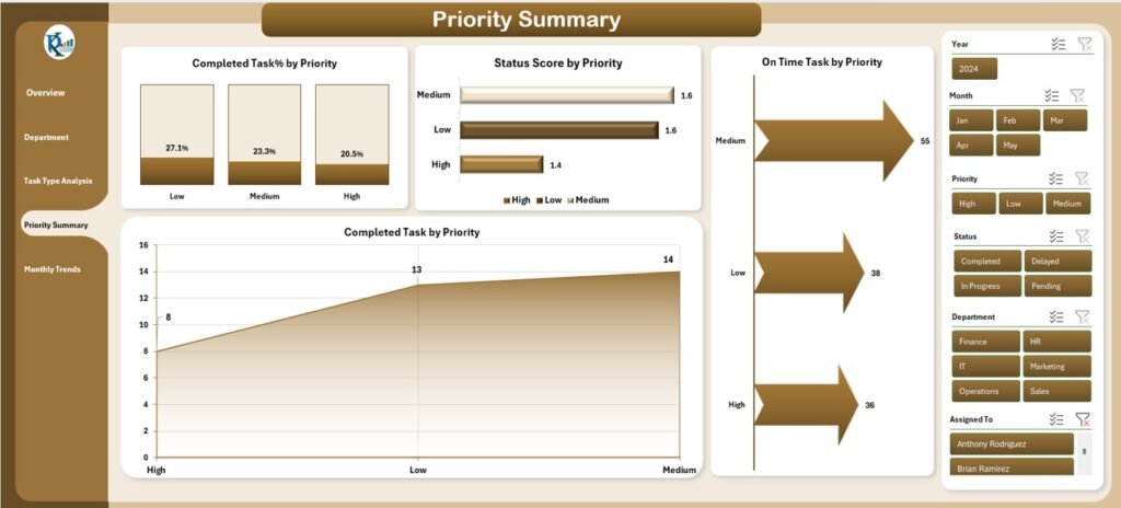 Office Workflow Efficiency Dashboard in Excel - PK: An Excel Expert