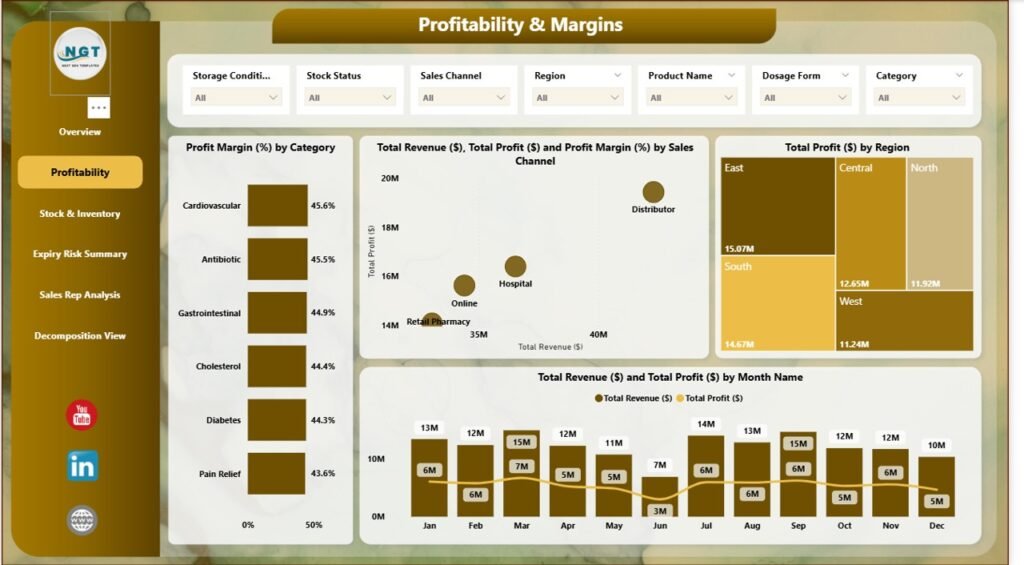 Pharmaceutical Dashboard in Power BI - PK: An Excel Expert