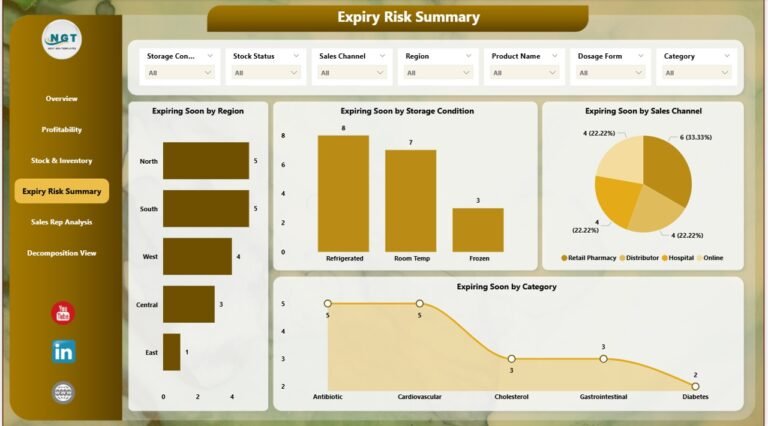 Pharmaceutical Dashboard in Power BI-4 - PK: An Excel Expert