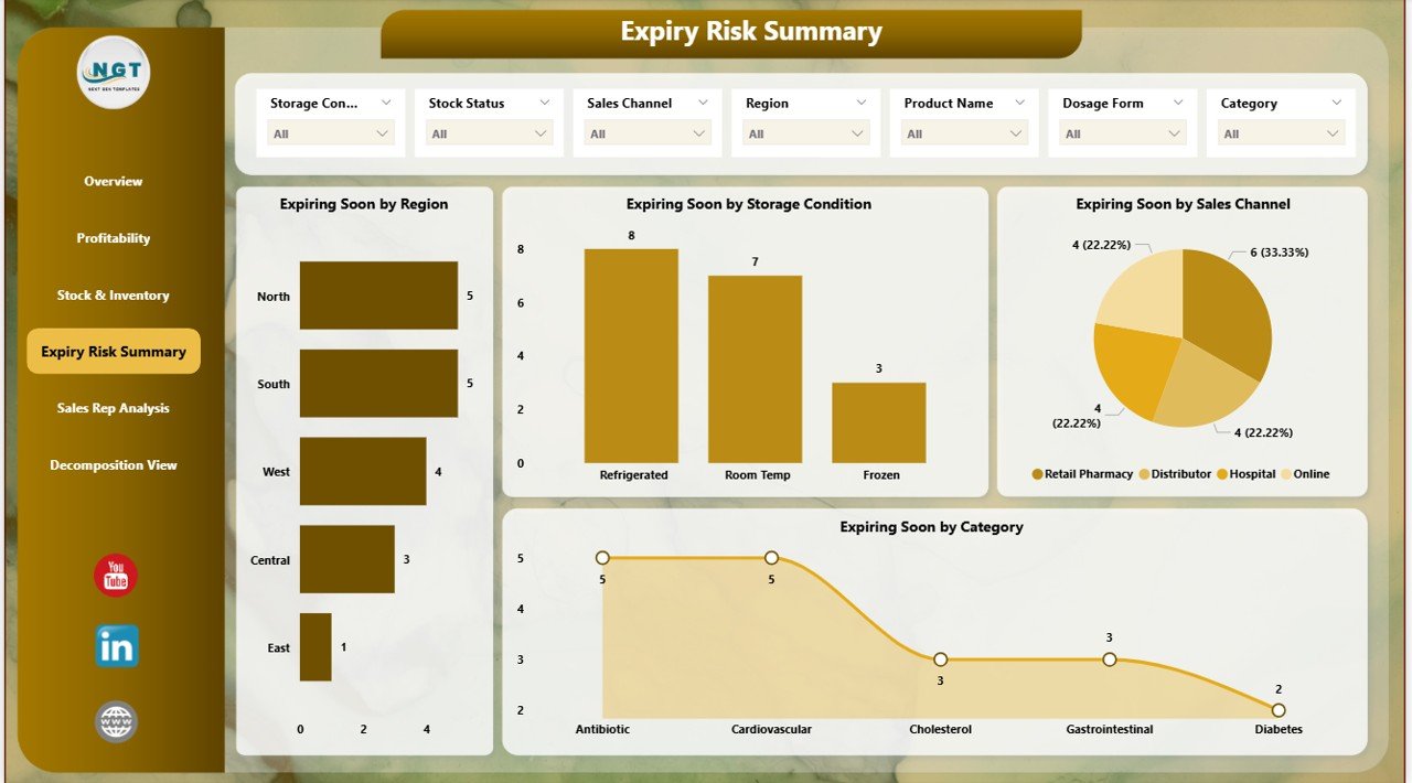 Pharmaceutical Dashboard in Power BI-4 - PK: An Excel Expert