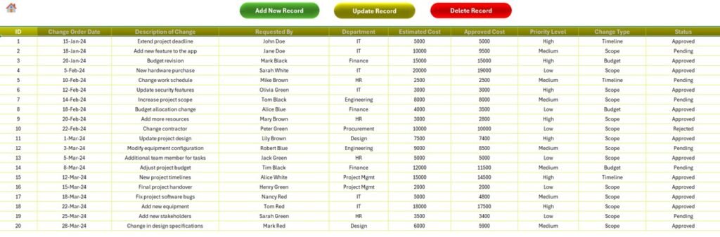 Project Change Order Tracker in Excel - PK: An Excel Expert