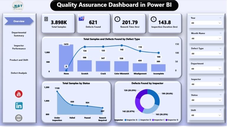 Quality Assurance Dashboard in Power BI - PK: An Excel Expert