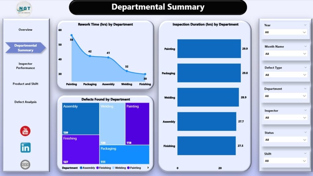Quality Assurance Dashboard in Power BI - PK: An Excel Expert