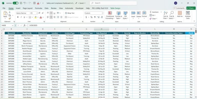 Safety and Compliance Dashboard in Excel - PK: An Excel Expert
