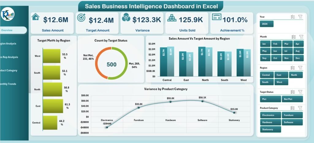 Sales Business Intelligence Dashboard in Excel - PK: An Excel Expert