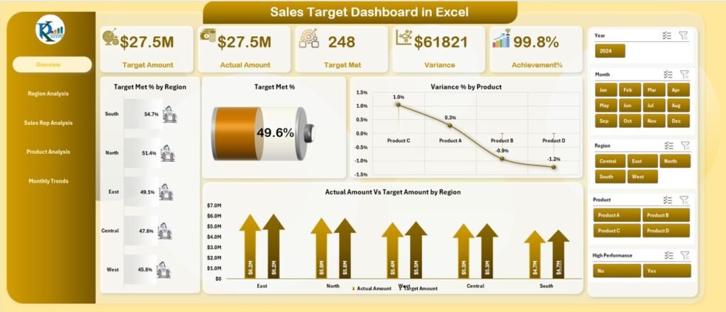 Sales Target Dashboard In Excel - Pk: An Excel Expert