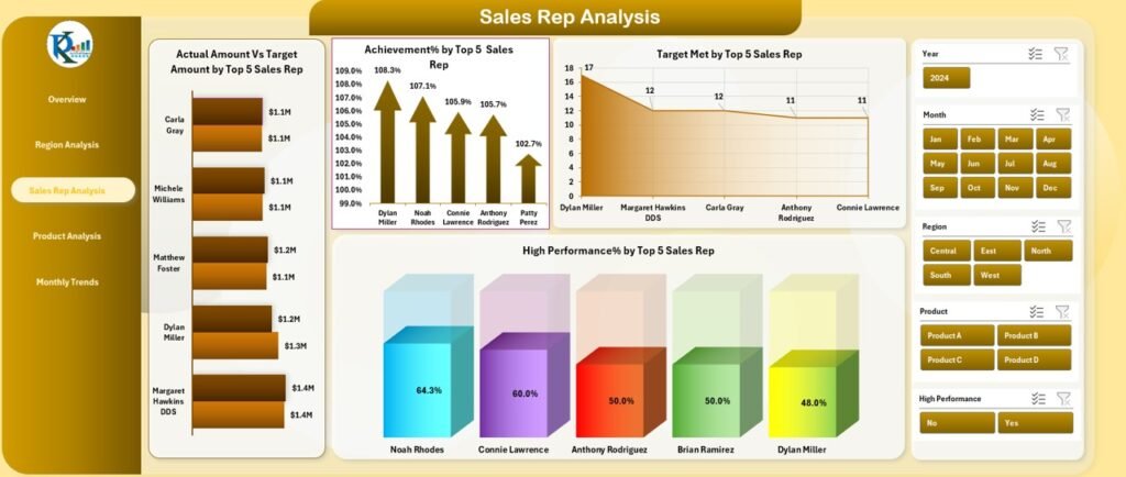 Sales Target Dashboard in Excel - PK: An Excel Expert