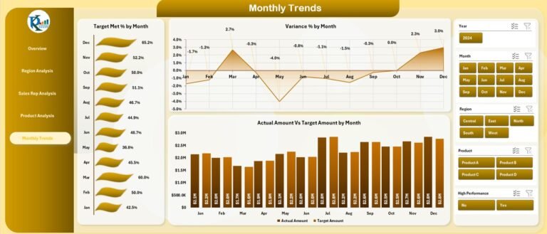 Sales Target Dashboard in Excel 5 - PK: An Excel Expert