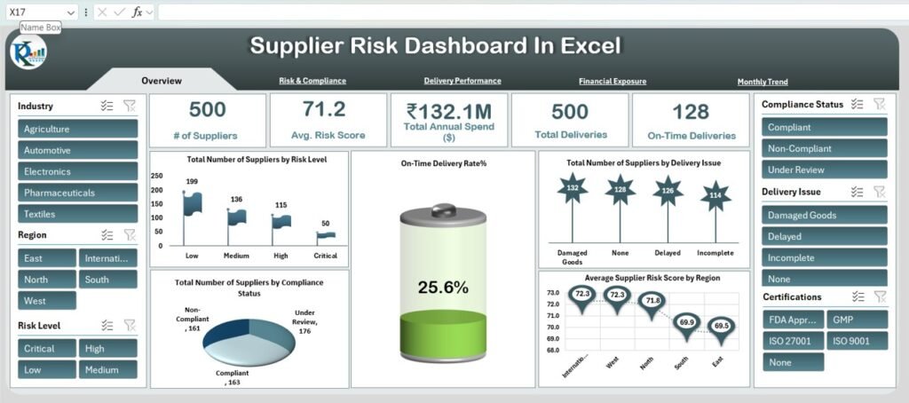 Supplier Risk Dashboard In Excel - PK: An Excel Expert