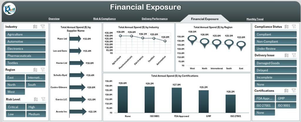 Supplier Risk Dashboard In Excel - PK: An Excel Expert