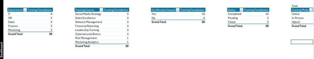 Training Completion Certification Tracker in Excel - PK: An Excel Expert