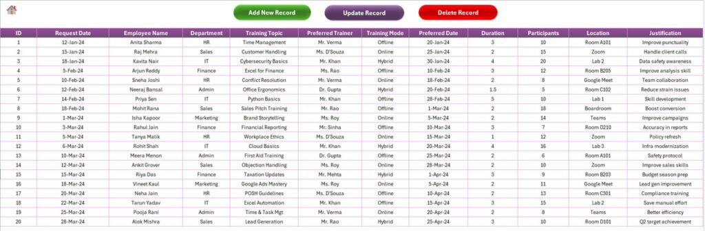 Training Resource Request Tracker 4 - PK: An Excel Expert