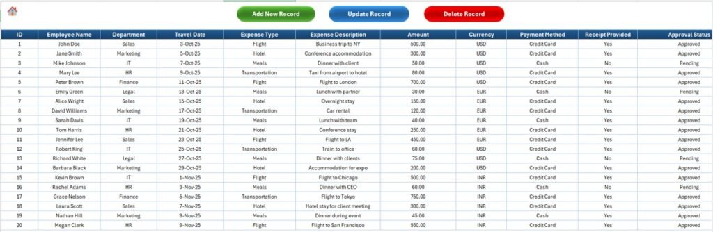 Travel Expense Report Tracker in Excel - PK: An Excel Expert