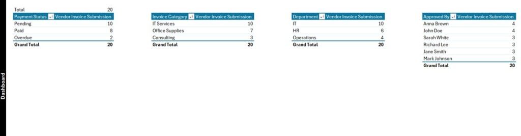 Vendor Invoice Submission Tracker in Excel 7 - PK: An Excel Expert