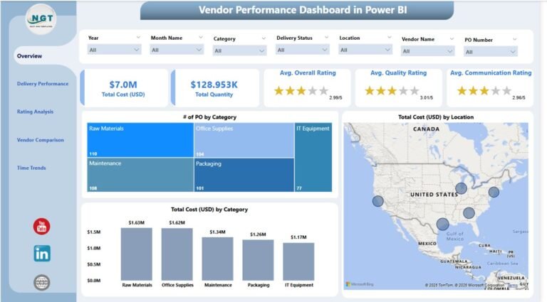 Vendor Performance Dashboard in Power BI - PK: An Excel Expert