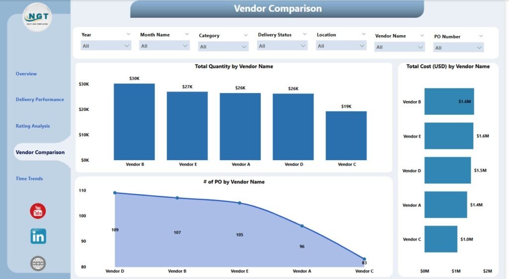 Vendor Performance Dashboard in Power BI - PK: An Excel Expert