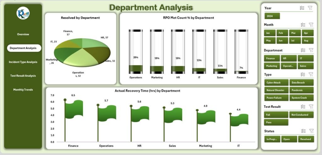 Business Continuity Dashboard in Excel - PK: An Excel Expert