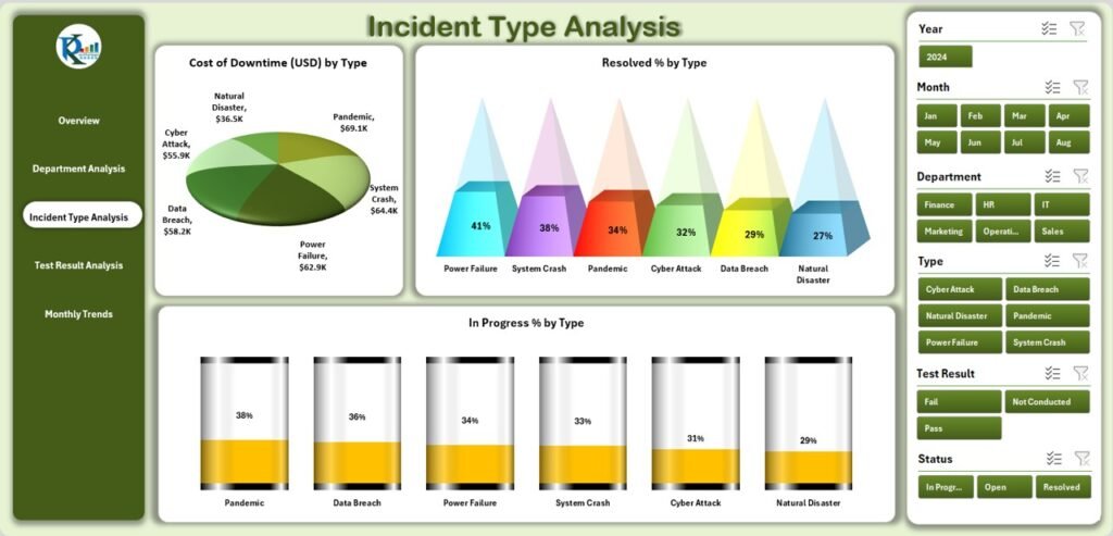 Business Continuity Dashboard in Excel - PK: An Excel Expert