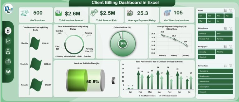 Client Billing Dashboard in Excel - PK: An Excel Expert