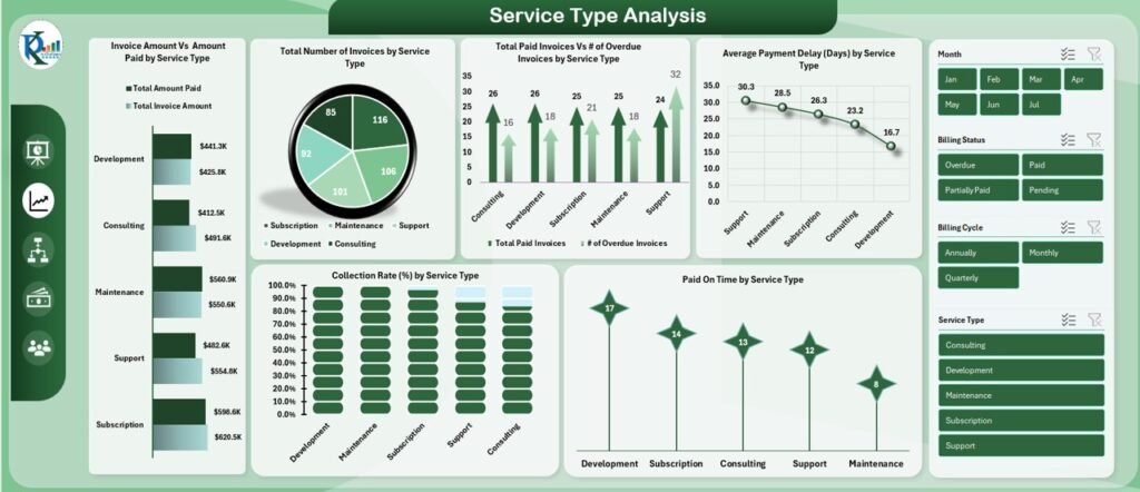 Client Billing Dashboard in Excel - PK: An Excel Expert