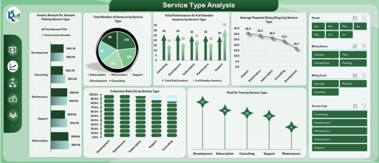 Client Billing Dashboard in Excel - PK: An Excel Expert